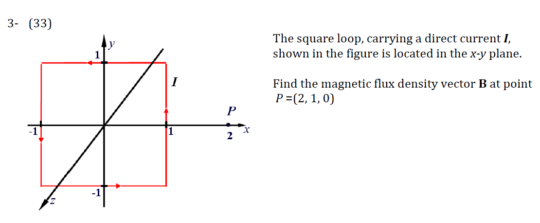 Solved 3- (33) The square loop, carrying a direct current I, | Chegg.com