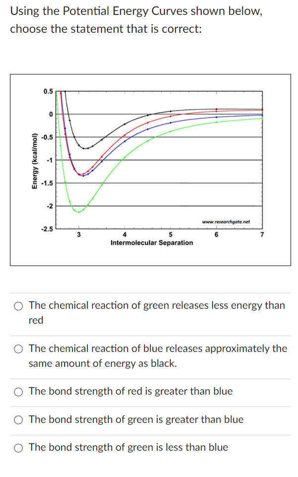 Solved Using the Potential Energy Curves shown below, choose | Chegg.com