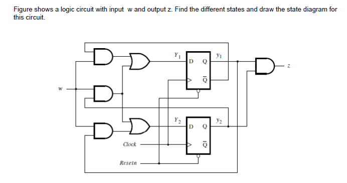 Solved Figure shows a logic circuit with input w and output | Chegg.com