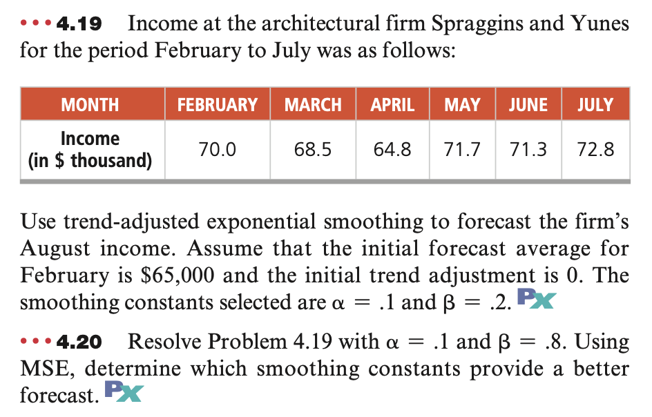 Solved •••4.19 Income at the architectural firm Spraggins | Chegg.com