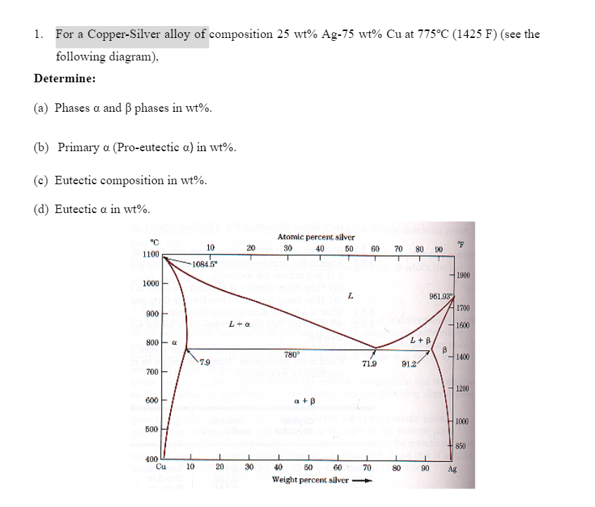 Solved 1. For a Copper-Silver alloy of composition | Chegg.com