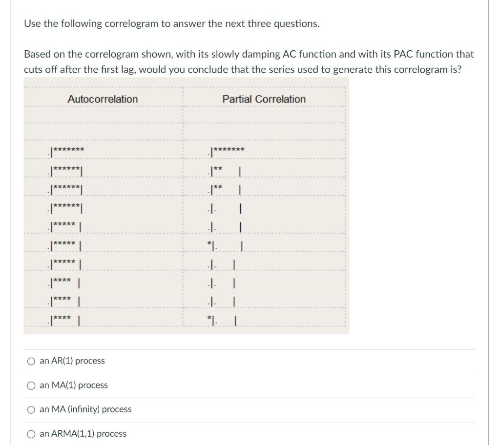 Solved Use the following correlogram to answer the next | Chegg.com