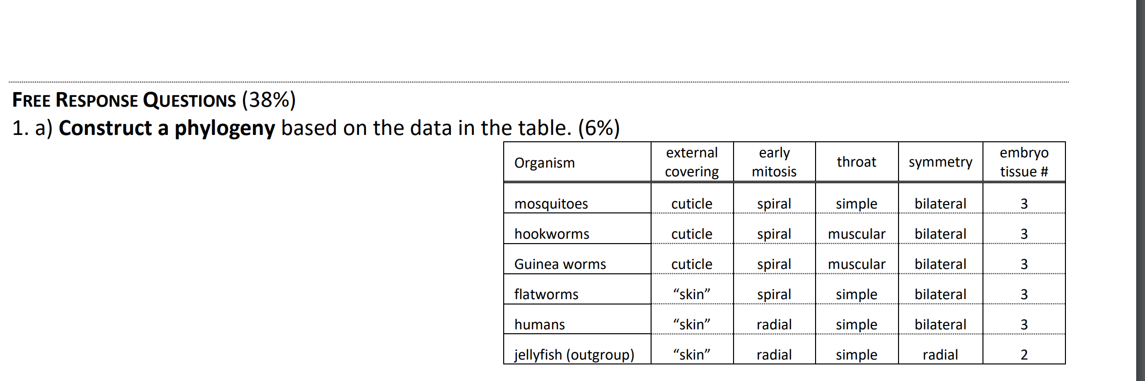 Solved FrEe ReSPONSE QUESTIONS (38\%) 1. a) Construct a | Chegg.com