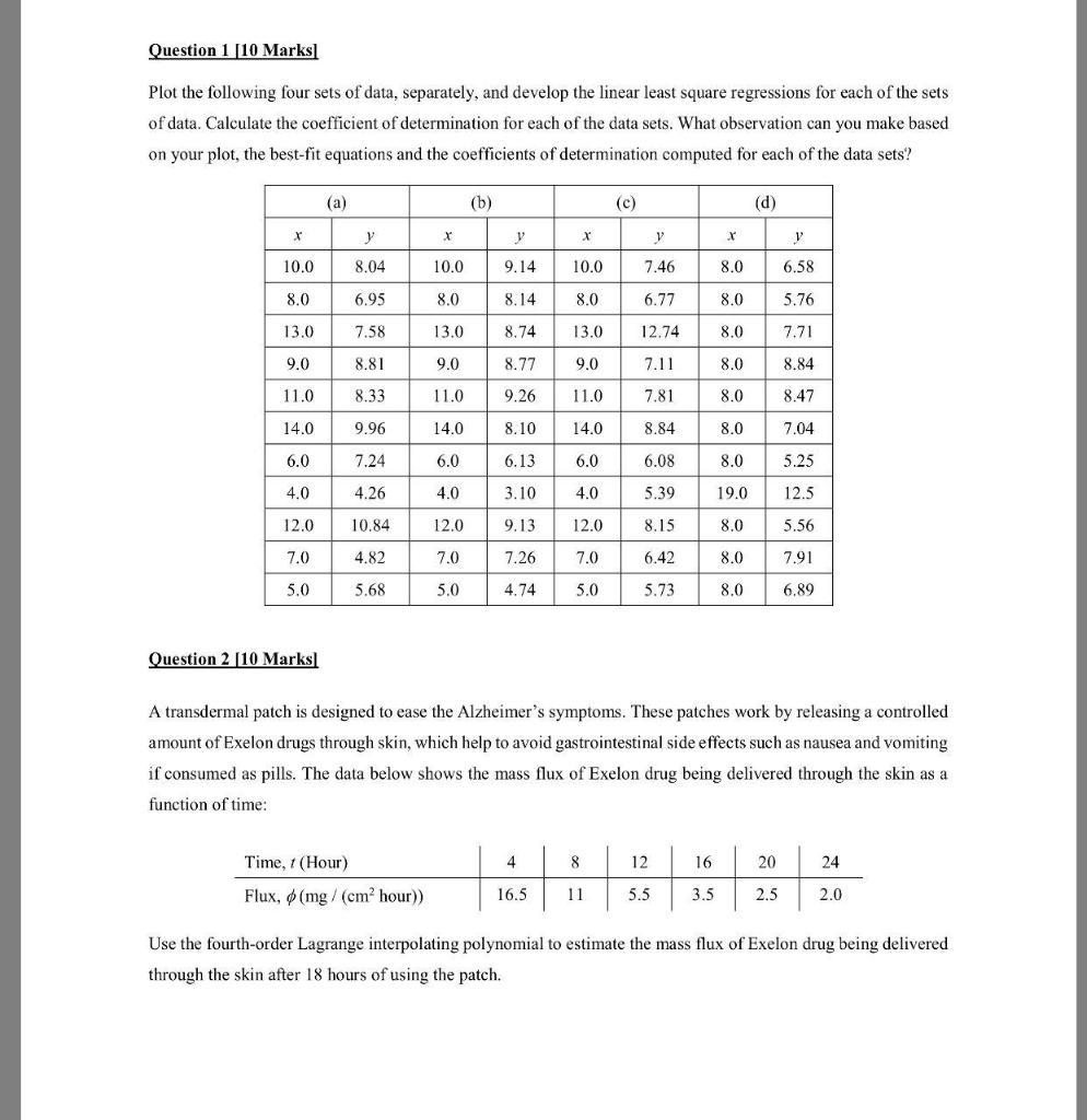 Solved Question 1 [10 Marks Plot the following four sets of | Chegg.com