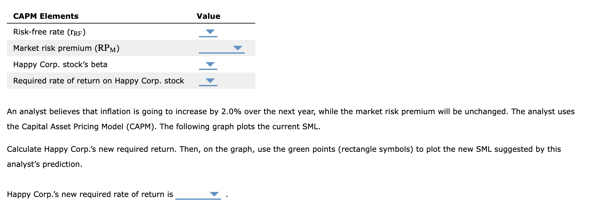 Solved The following graph plots the current security market | Chegg.com
