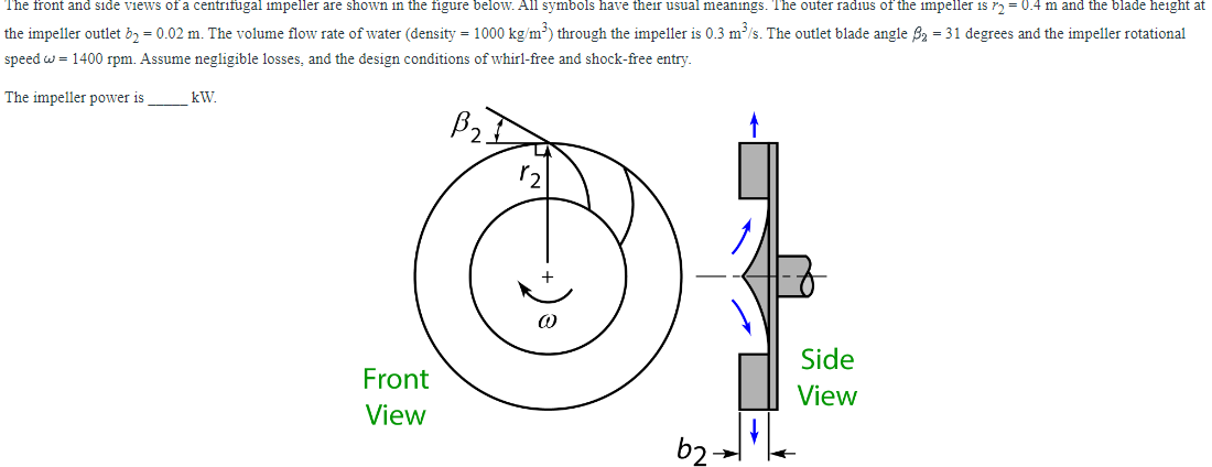 Solved The front and side views of a centrifugal impeller | Chegg.com