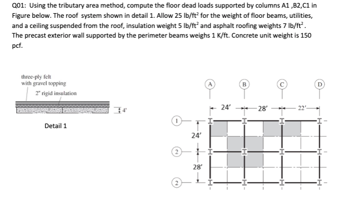 Solved Q01: Using the tributary area method, compute the | Chegg.com