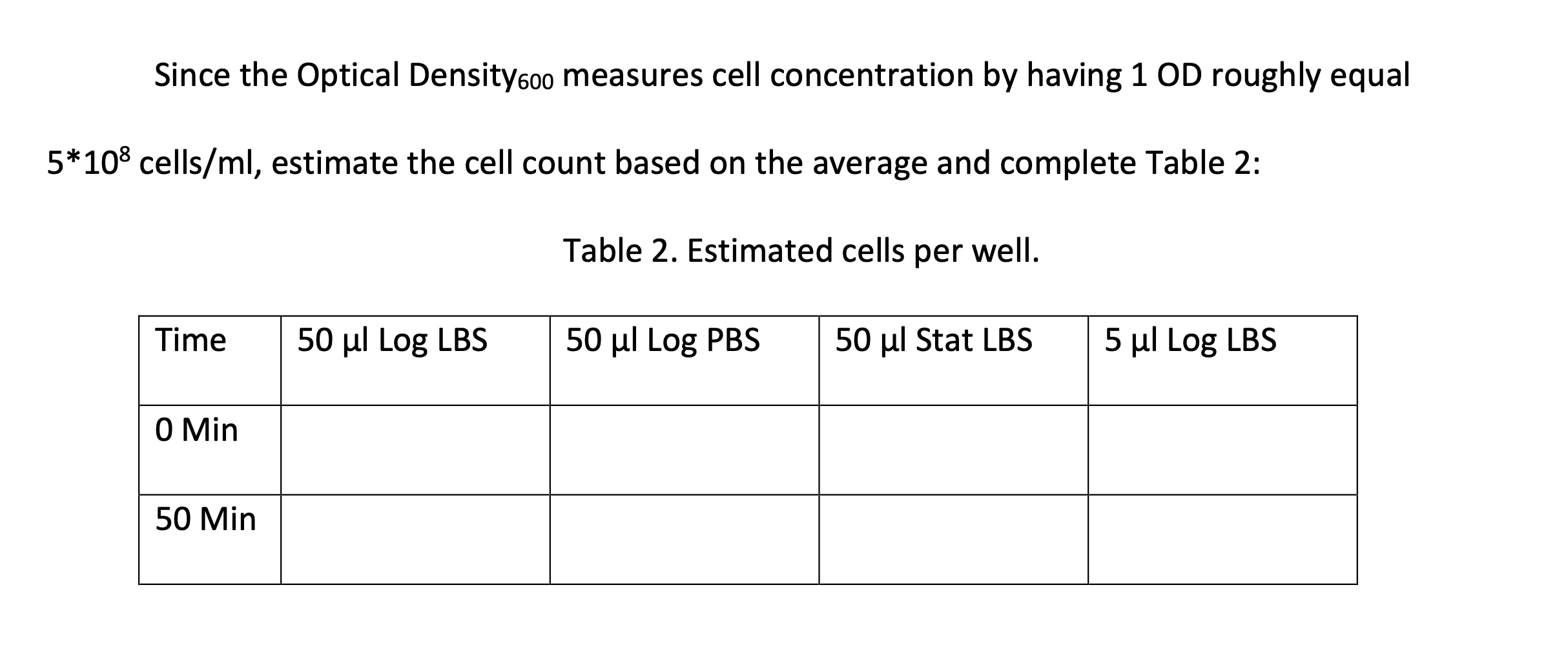 Read the Optical cell density (OD600) at the | Chegg.com