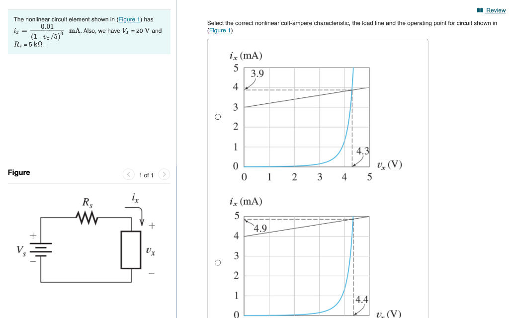 Solved The nonlinear circuit element shown in (Figure 1) has | Chegg.com