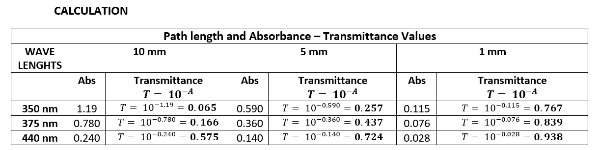 Solved CALCULATION Path length and Absorbance - | Chegg.com