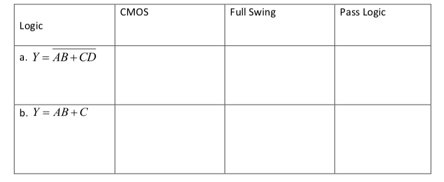 Solved Design the following two circuits using (Schematics | Chegg.com