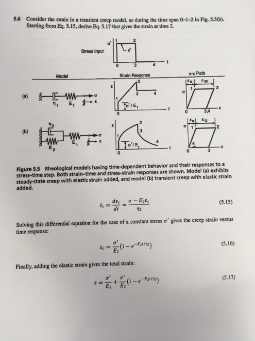 Solved Consider the strain in a transient creep model, as | Chegg.com
