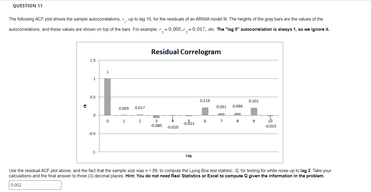Solved The following ACF plot shows the sample | Chegg.com