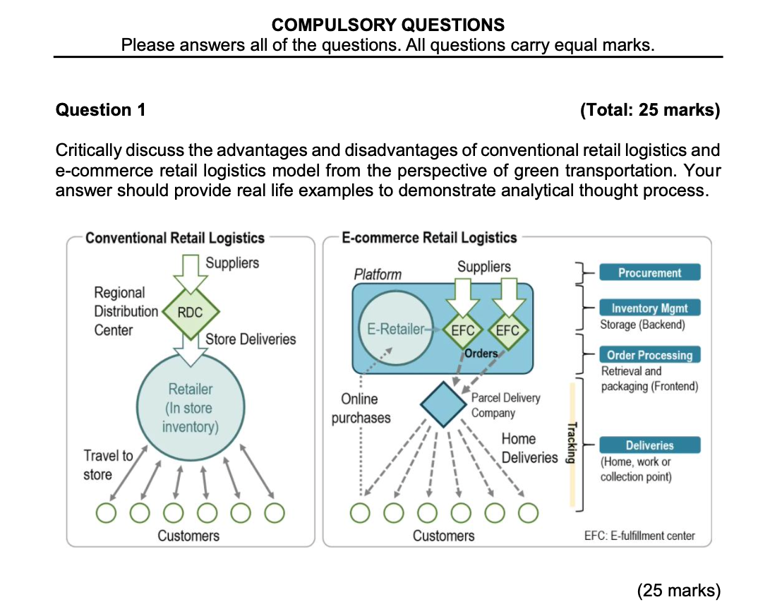 Solved COMPULSORY QUESTIONS Please answers all of the | Chegg.com