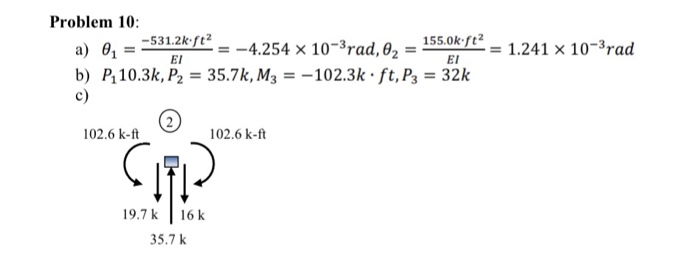 Solved Problem 10: Consider the statically indeterminate | Chegg.com