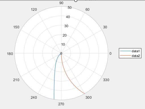 Solved bode plot polar plot Comment on the bode plots | Chegg.com
