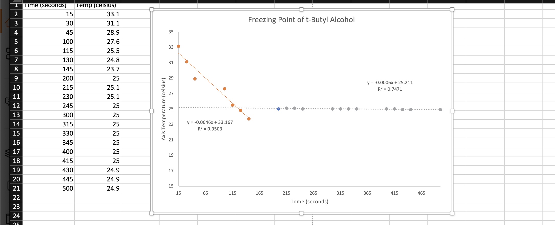 Solved part II 5. Using Excel, construct a cooling curve of | Chegg.com