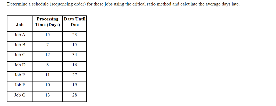 solved-determine-a-schedule-sequencing-order-for-these-chegg