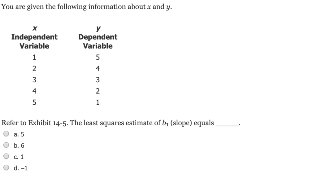 Solved given the following information about x and y. You | Chegg.com