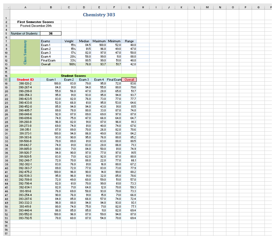 Solved Excel Homework 3 Instructions Project Description: | Chegg.com