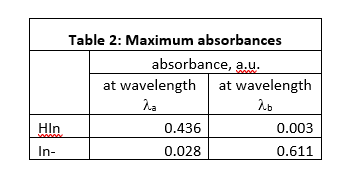 Solved \begin{tabular}{|l|c|c|} \hline \multicolumn{3}{|c|}{ | Chegg.com