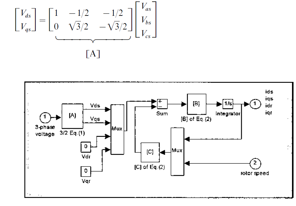 Hello, how would you model Block A listed below? It | Chegg.com