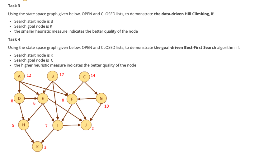 Task 3 Using the state space graph given below, OPEN | Chegg.com