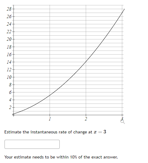 Solved Estimate the instantaneous rate of change at x=3 Your | Chegg.com