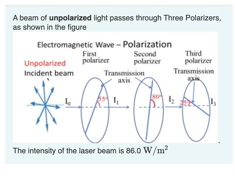 Solved The unpolarized incident light has an intensity of | Chegg.com