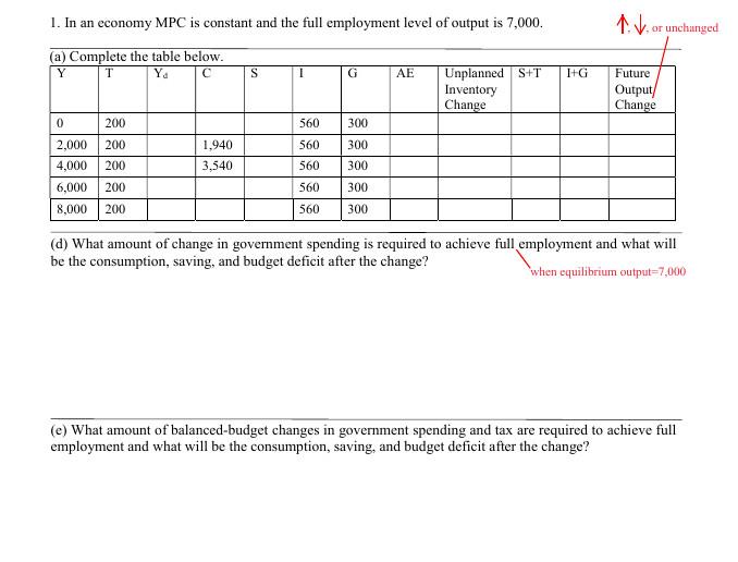 Solved 1. In an economy MPC is constant and the full | Chegg.com