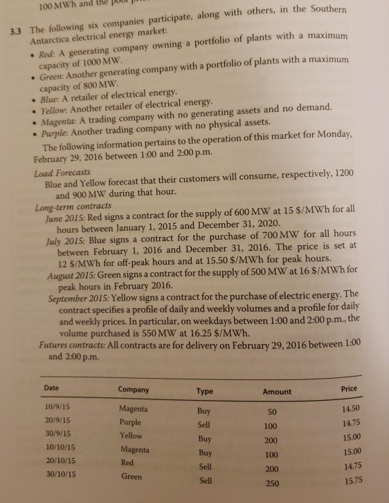 Solved 100 MWh and the p0l 3.3 The following six companies | Chegg.com