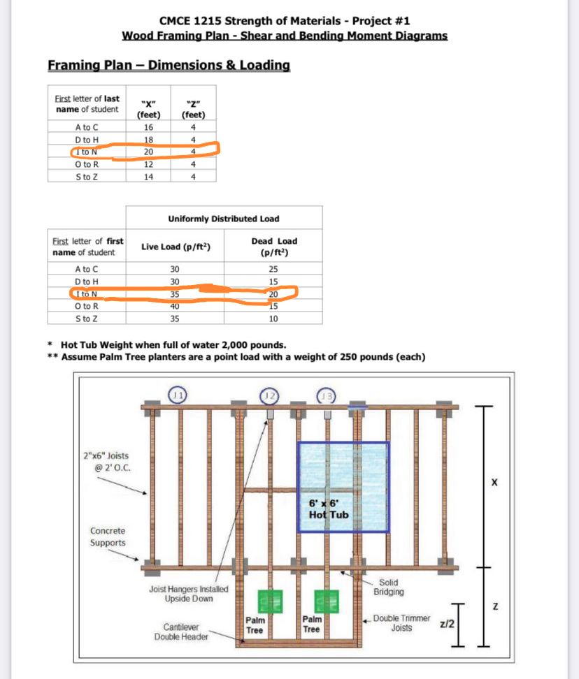 CMCE 1215 Strength of Materials - Project \#1 Wood | Chegg.com