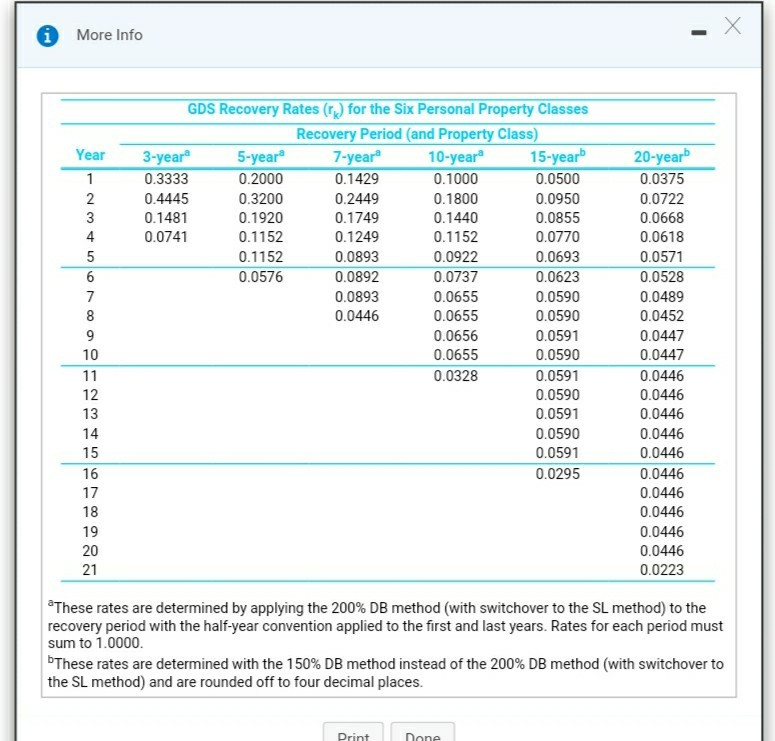 Solved Problem 7-19 (algorithmic) Question Help A company | Chegg.com