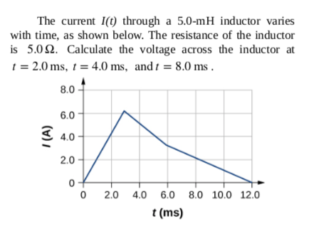Solved The current I() through a 5.0-mH inductor varies with | Chegg.com