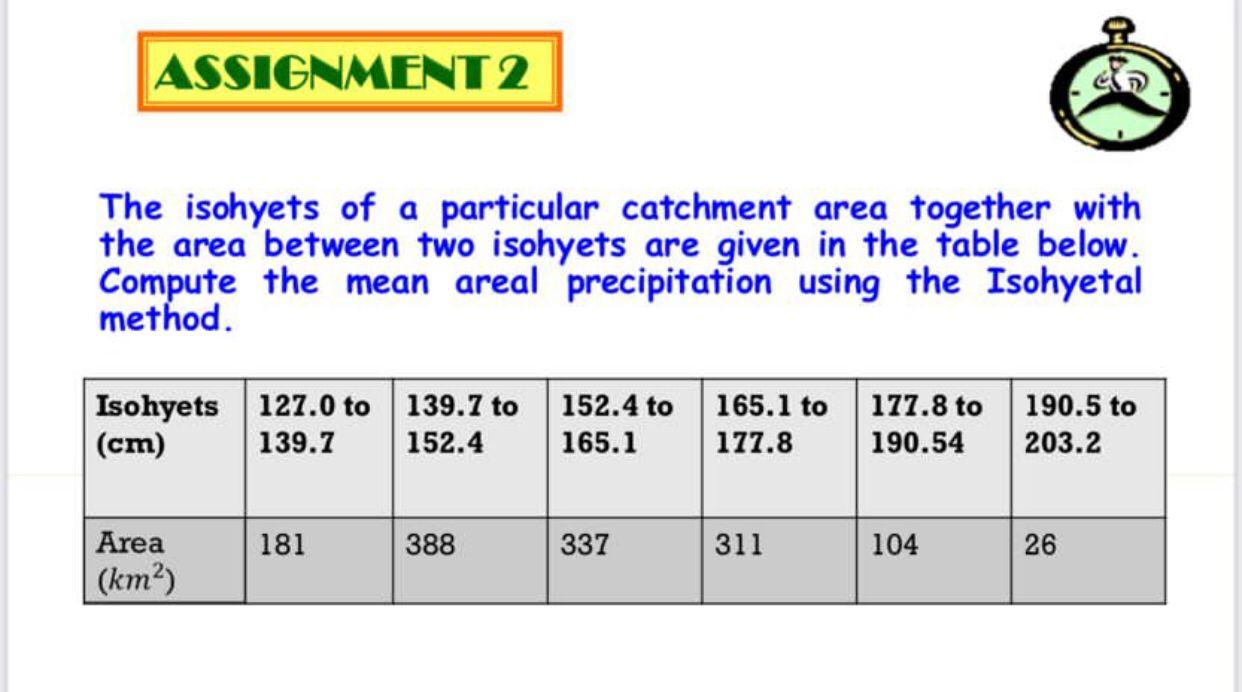 Solved ASSIGNMENT 2 The isohyets of a particular catchment | Chegg.com