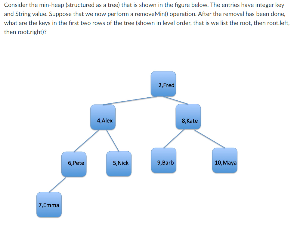Solved Consider the min-heap (structured as a tree) that is | Chegg.com