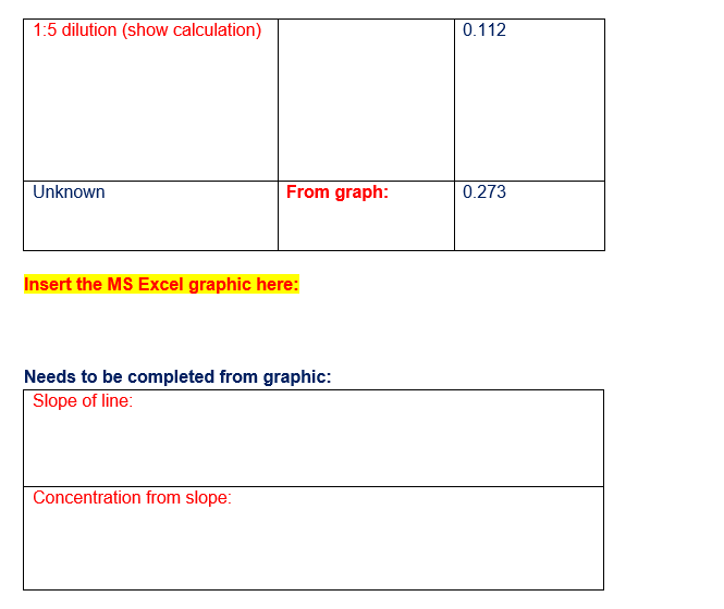 Solved DATA SHEET Table #1 1) Mass of the cup and CuSO4-5H20 | Chegg.com
