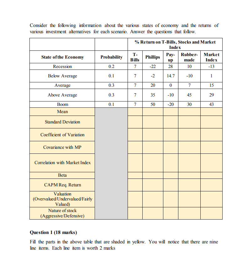 Solved Question 1 (18 marks) Fill the parts in the above | Chegg.com