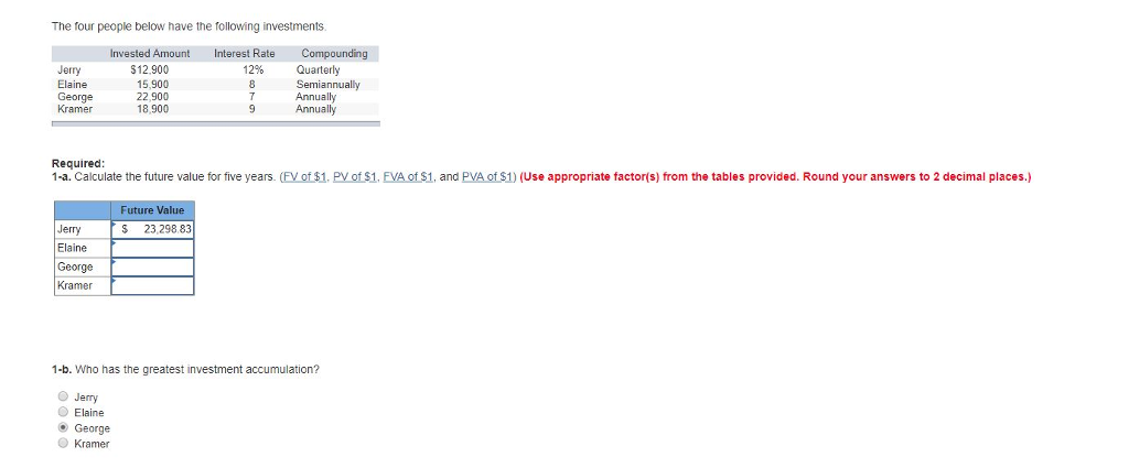Solved The four people below have the following investments. | Chegg.com