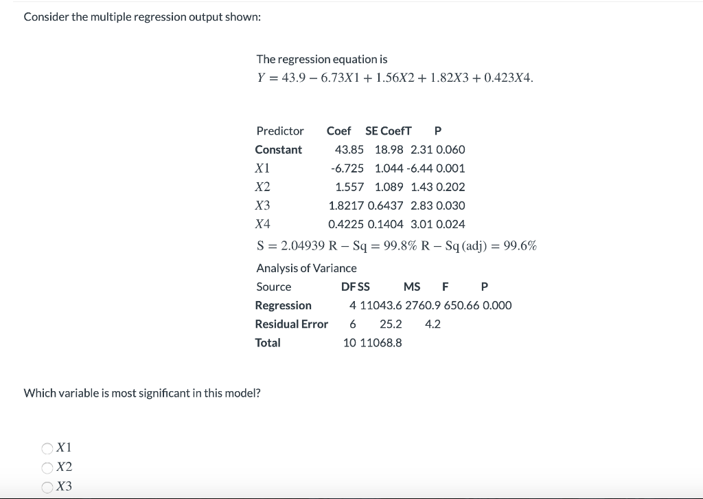 Consider the multiple regression output shown: The | Chegg.com