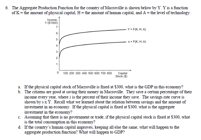 6. The Aggregate Production Function for the country | Chegg.com