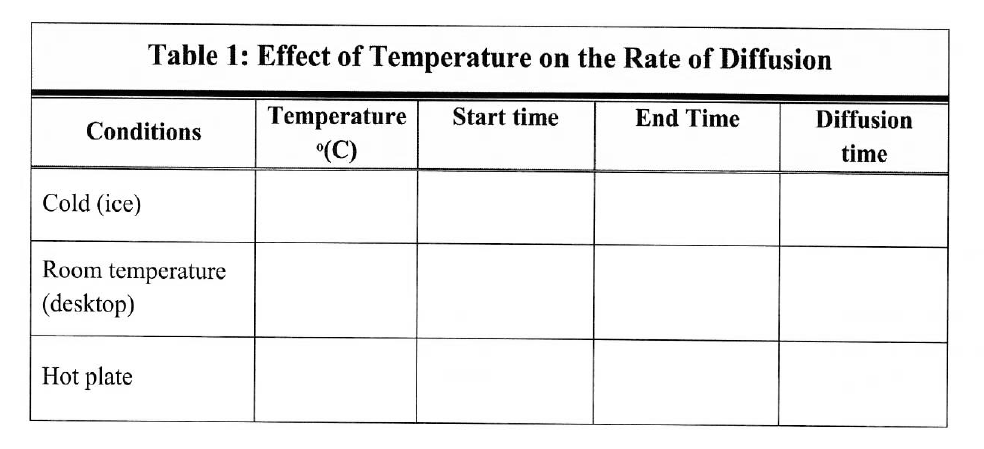 Solved Lab Activity A: Effect of Temperature on the Rate of | Chegg.com