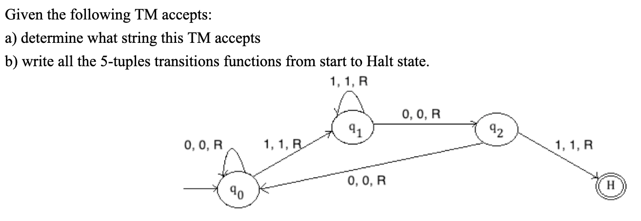 Solved Given the following TM accepts: a) determine what | Chegg.com