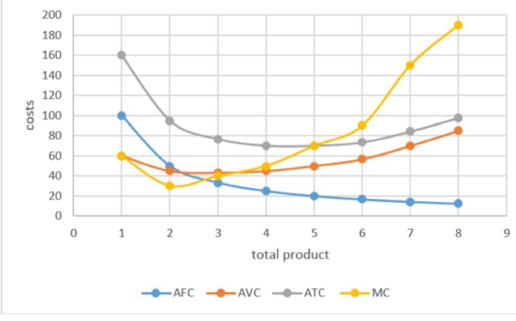 Solved EXPLAIN what would happen to each oF per unit cost | Chegg.com