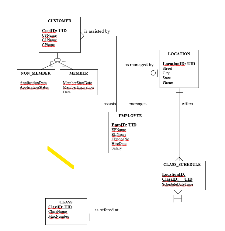 Solved Based on the ER Model and following business rules, | Chegg.com