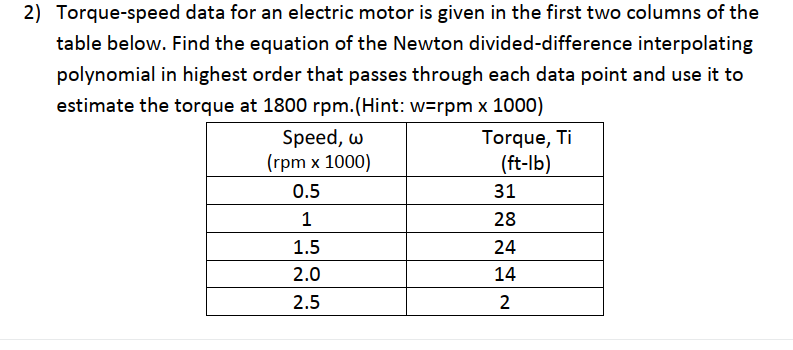 Solved 2) Torque-speed data for an electric motor is given | Chegg.com