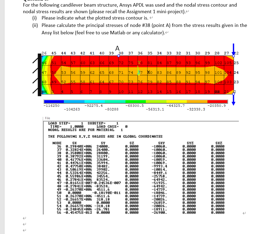 For the following candilever beam structure, Ansys | Chegg.com