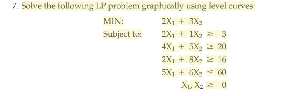 Solved 7. Solve the following LP problem graphically using | Chegg.com