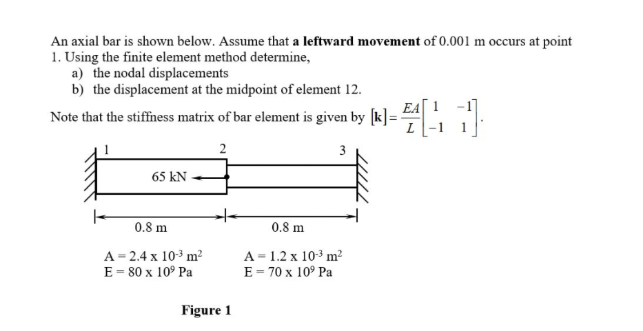 Solved An axial bar is shown below. Assume that a leftward | Chegg.com