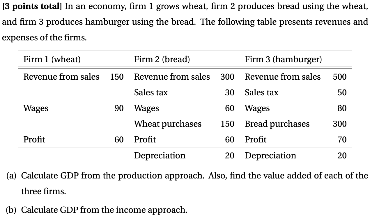 Solved 3 points total] In an economy, firm 1 grows wheat, | Chegg.com